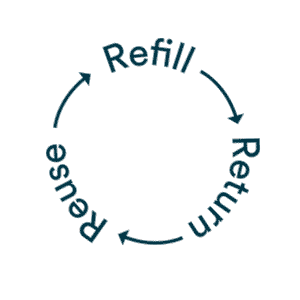 The Dirt Company - Australian Made, Sustainable, Laundry Products